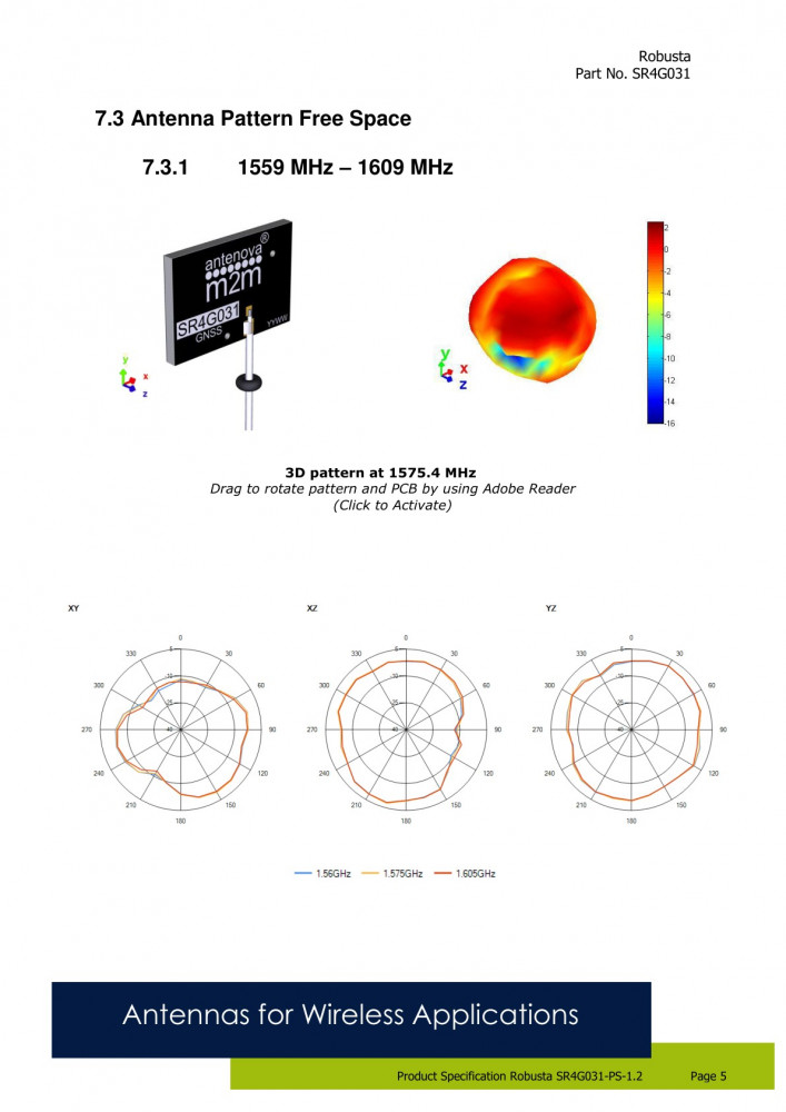 SR4G031-150 datasheet page 5