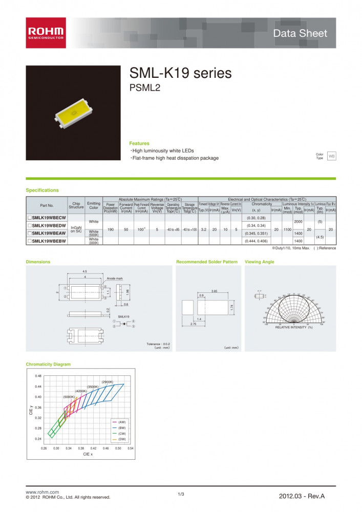 ROHM SMLK19WBECW1 datasheet page 1