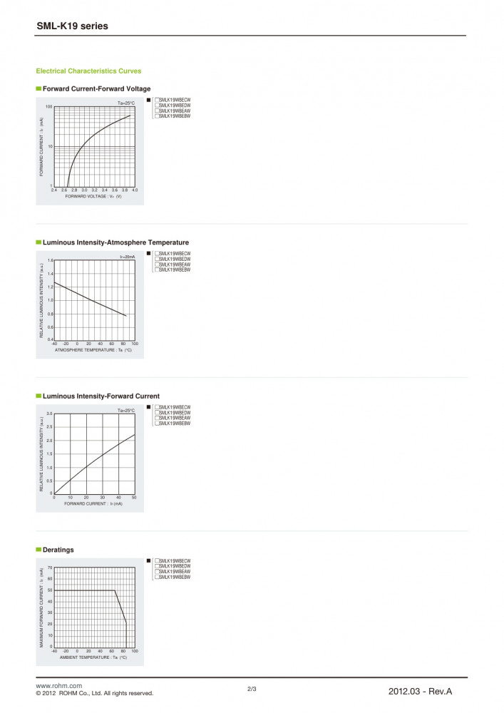 ROHM SMLK19WBECW1 datasheet page 2