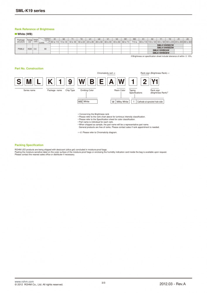 ROHM SMLK19WBECW1 datasheet page 3