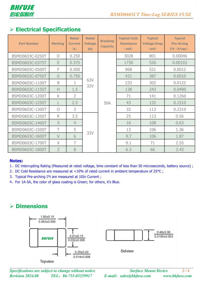 BHFUSE BSMD0603CT datasheet page 2