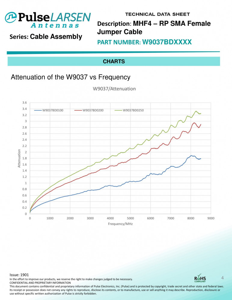 W9037BD0250 datasheet page 4