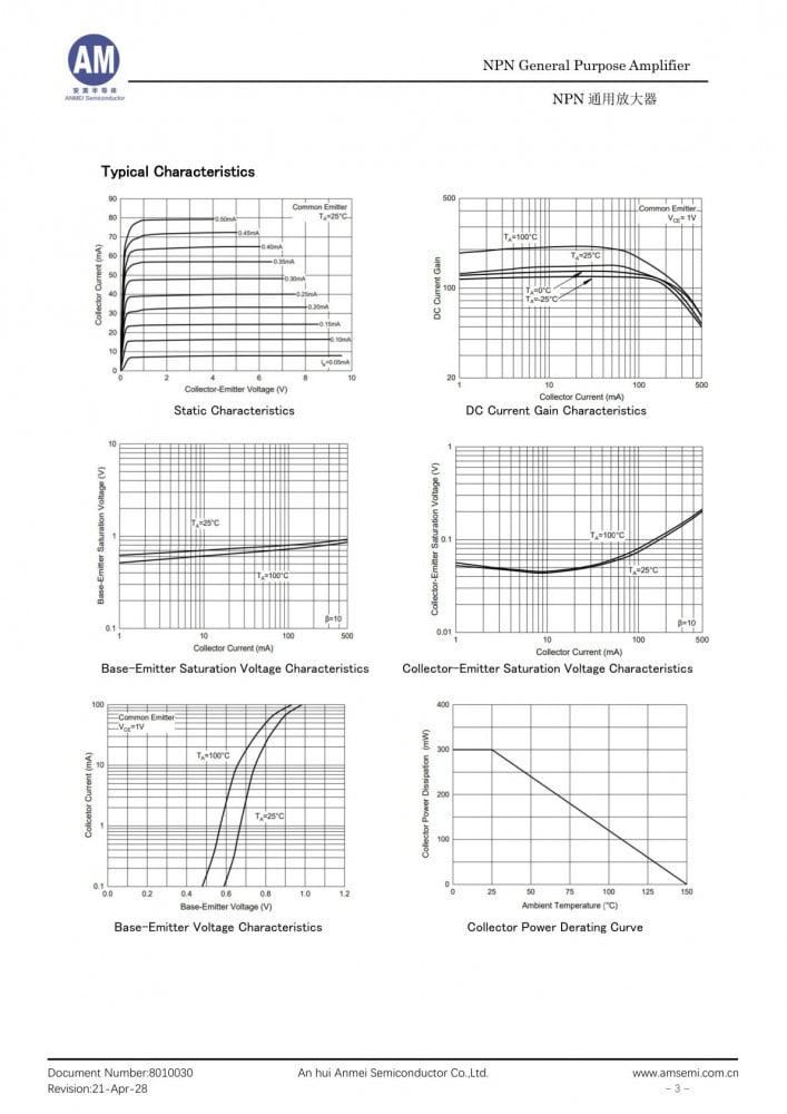MMBTA05 datasheet page 3