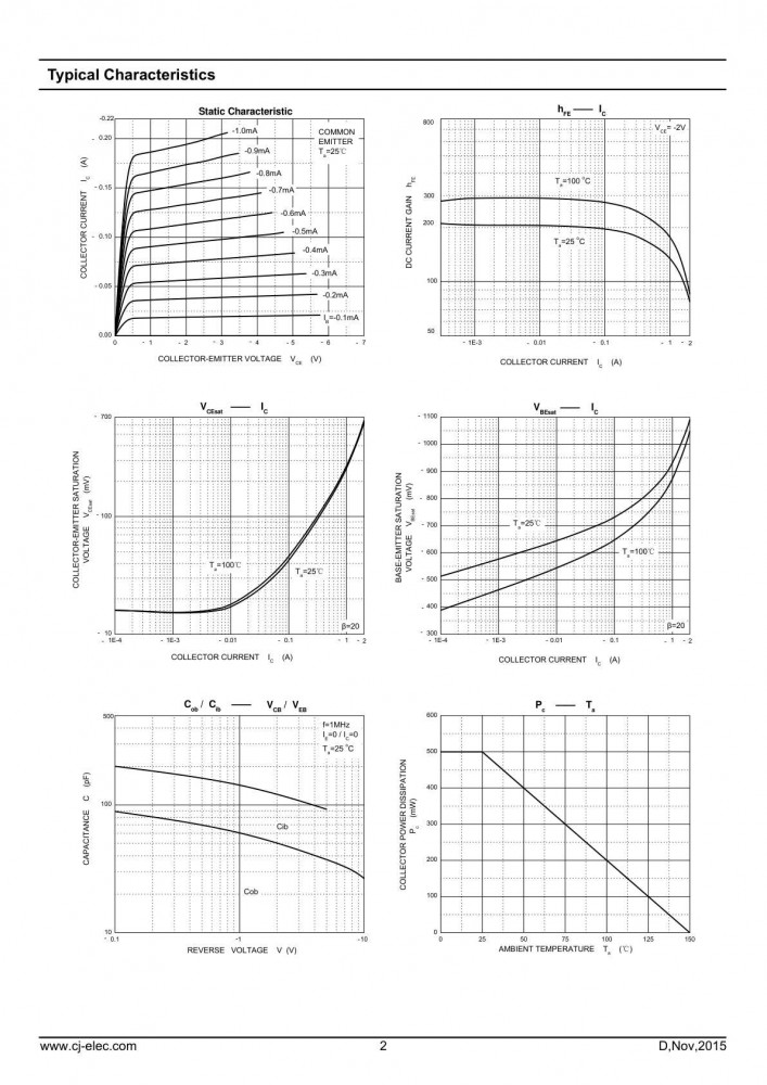 2SB1440 datasheet page 2