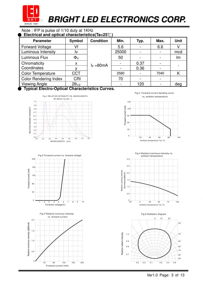 Datasheet page 2