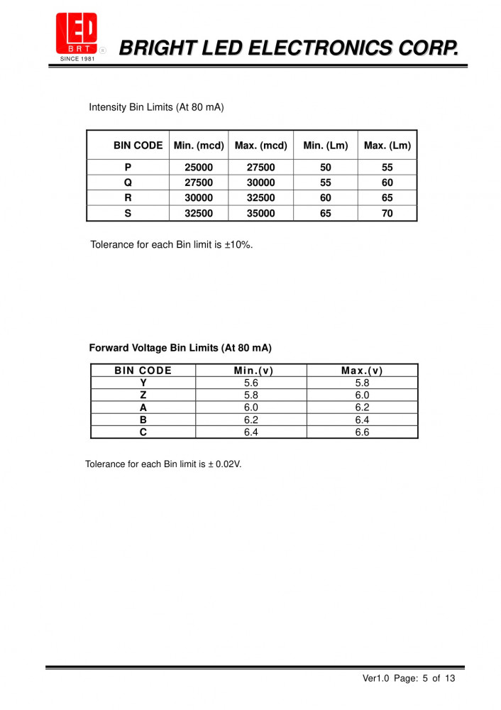Datasheet page 4