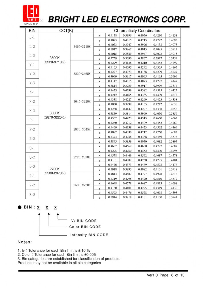 Datasheet page 7