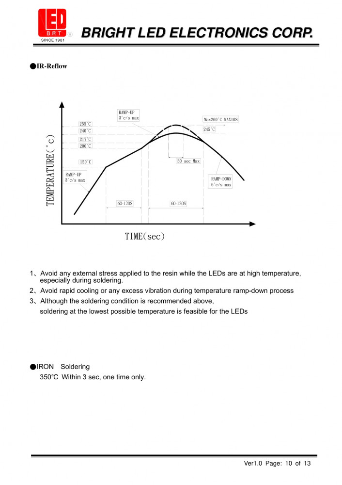 Datasheet page 9