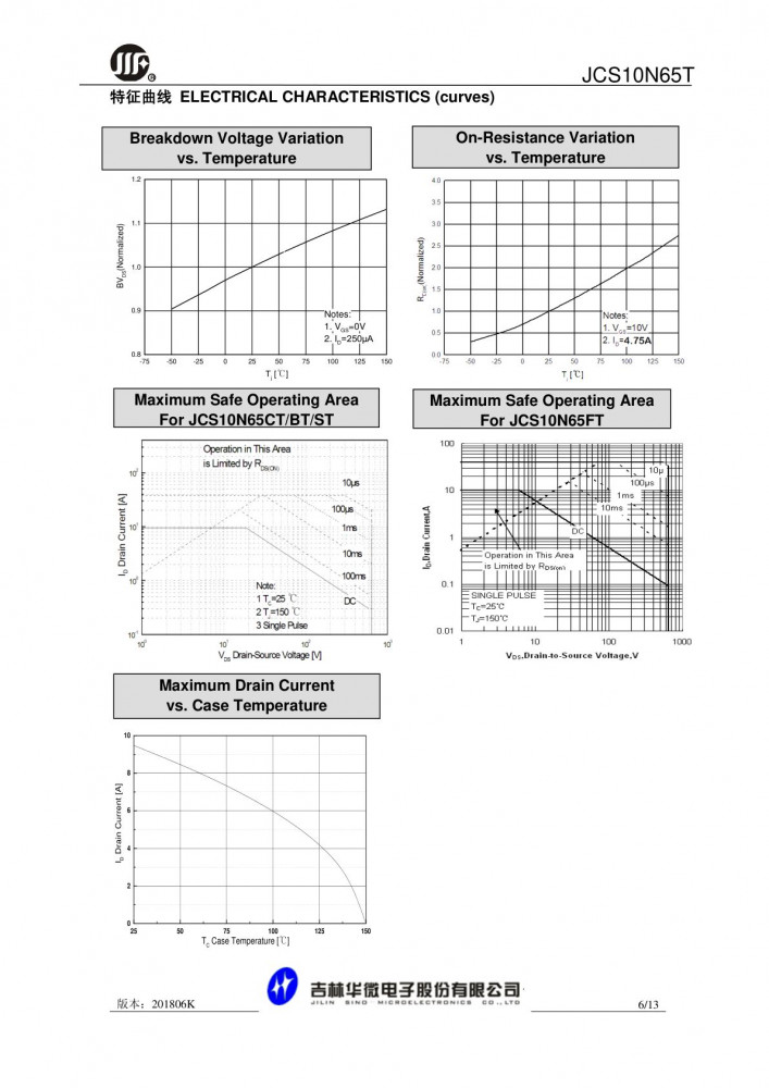 JCS10N65ST datasheet page 6