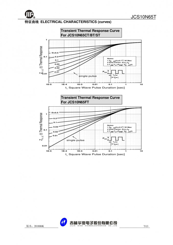 JCS10N65ST datasheet page 7