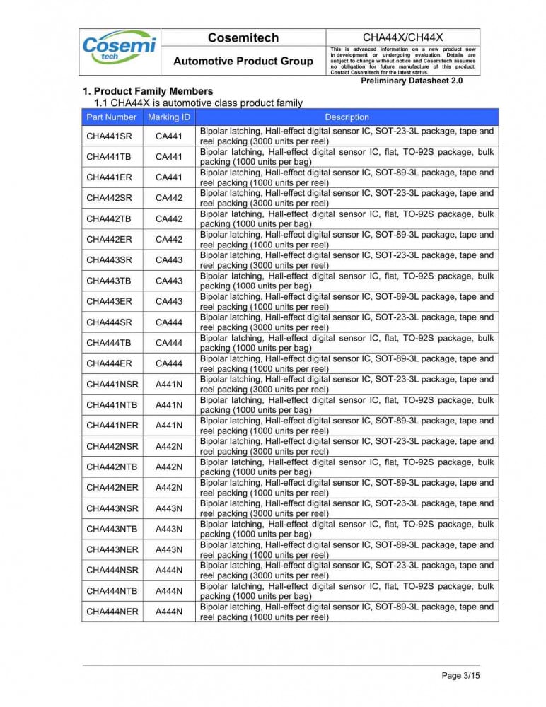 CH443TB datasheet page 3