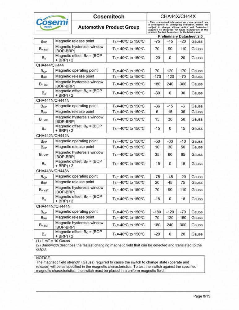 CH443TB datasheet page 8