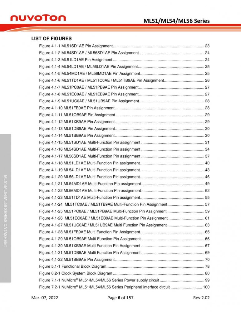 ML51 series datasheet page 6