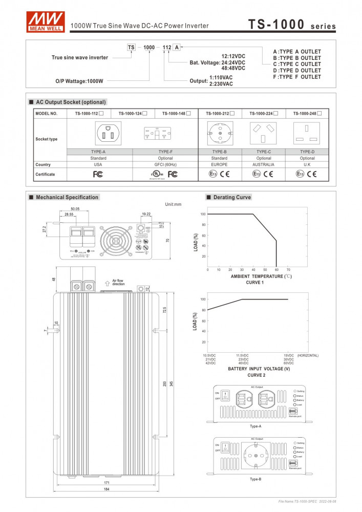 MEAN WELL TS-1000 series datasheet page 2