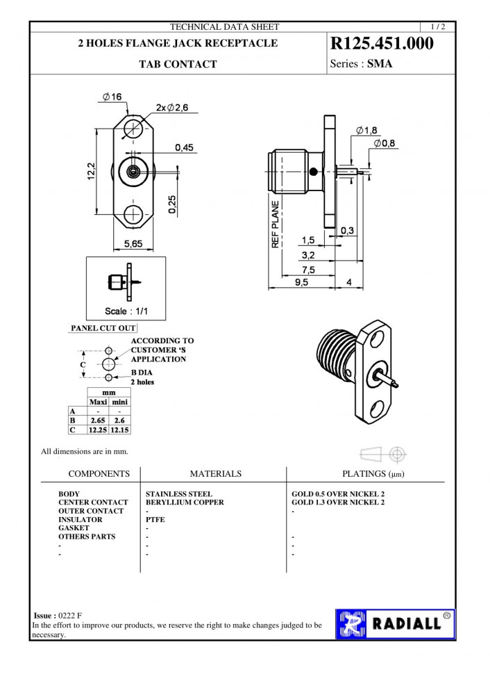 R125451000 technical drawing and panel cut-out page