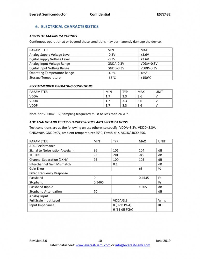 ES7243E datasheet page 10