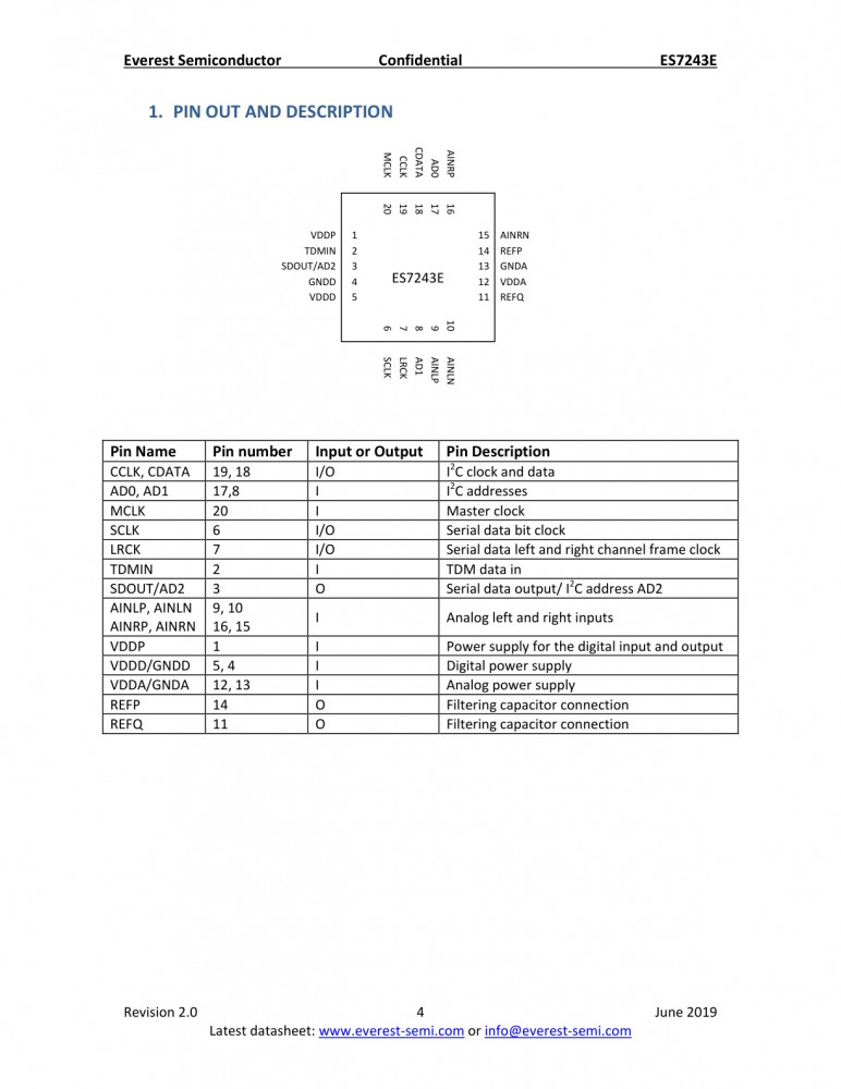 ES7243E datasheet page 4