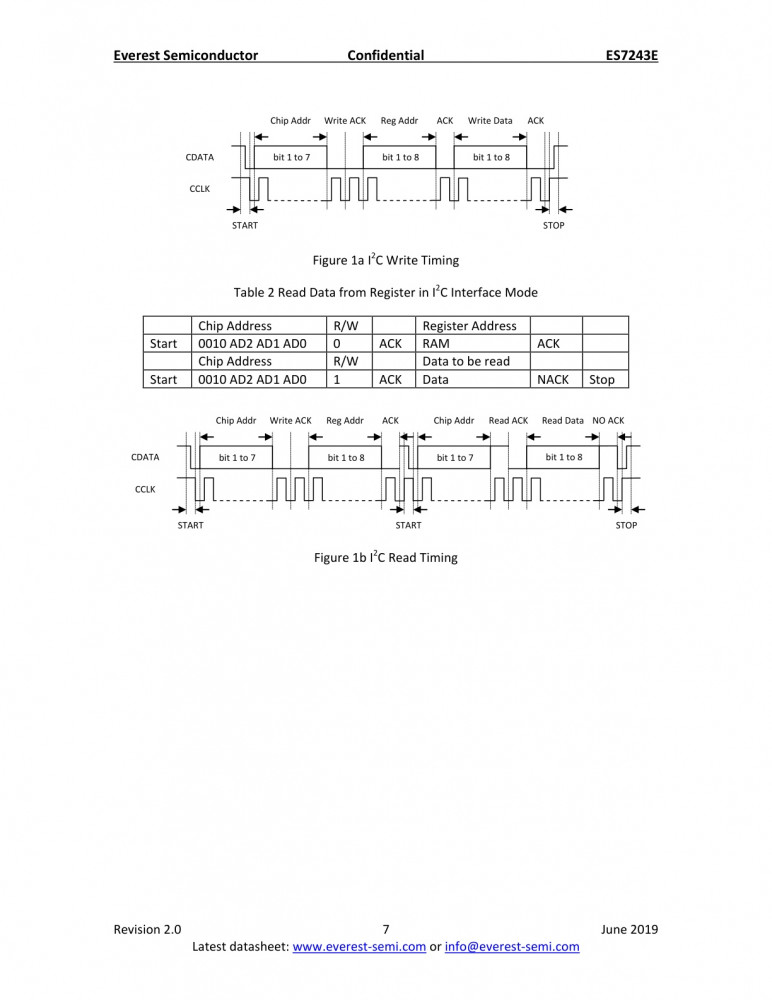 ES7243E datasheet page 7