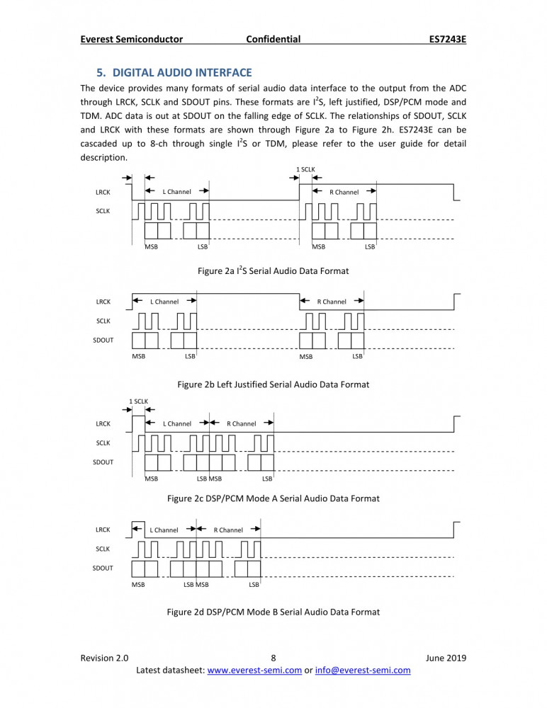 ES7243E datasheet page 8