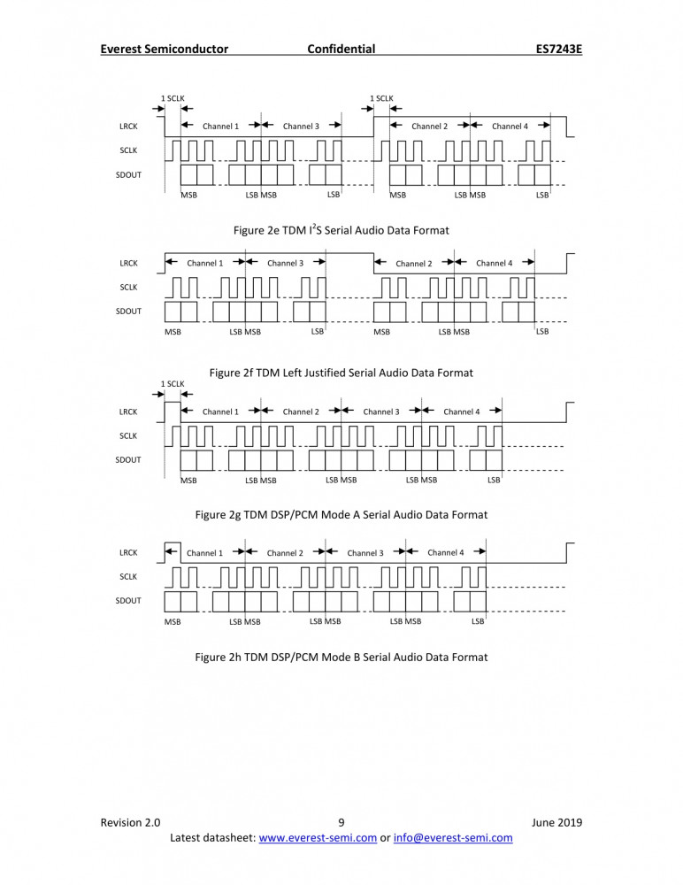 ES7243E datasheet page 9