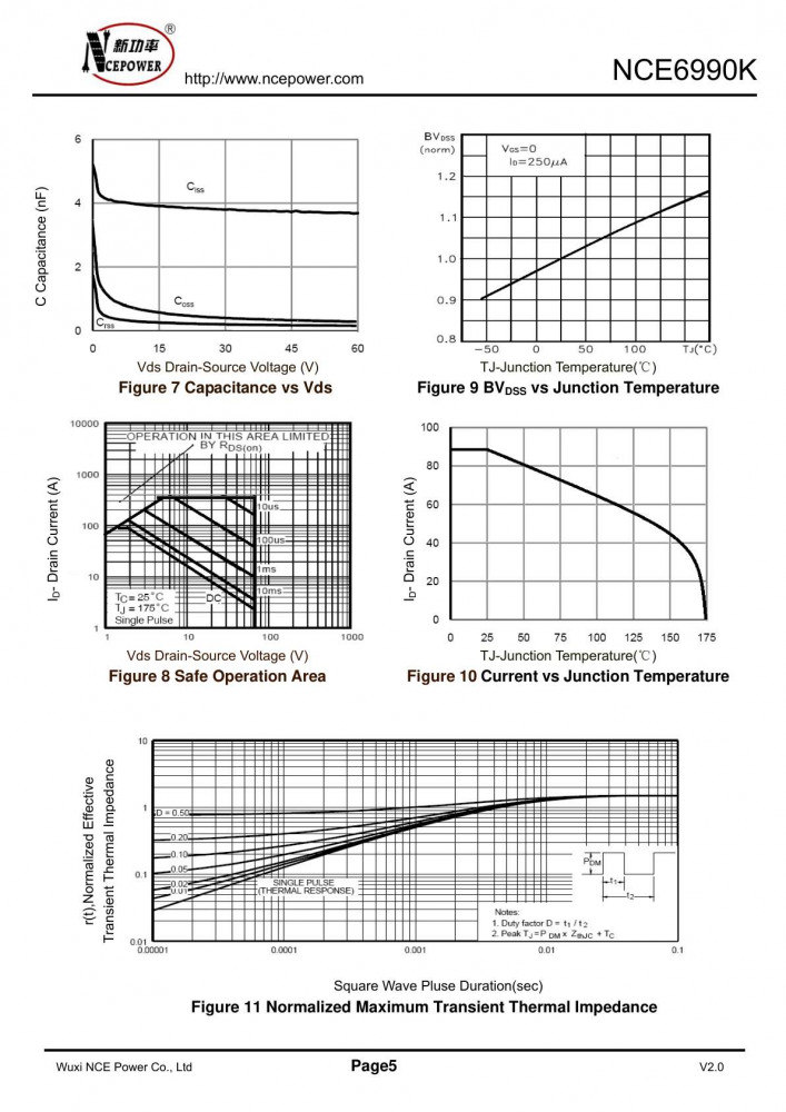 NCE6990K datasheet page 5