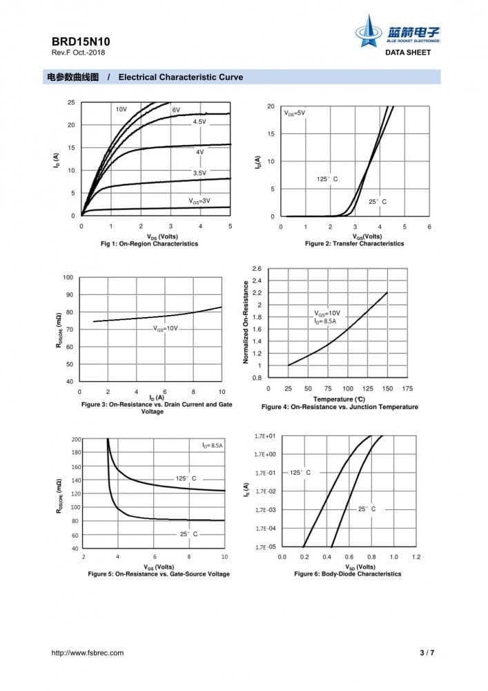 BRD15N10 datasheet page 3