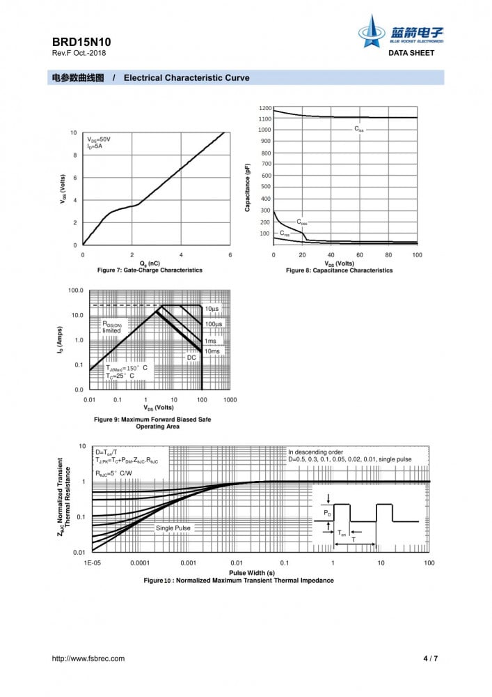 BRD15N10 datasheet page 4