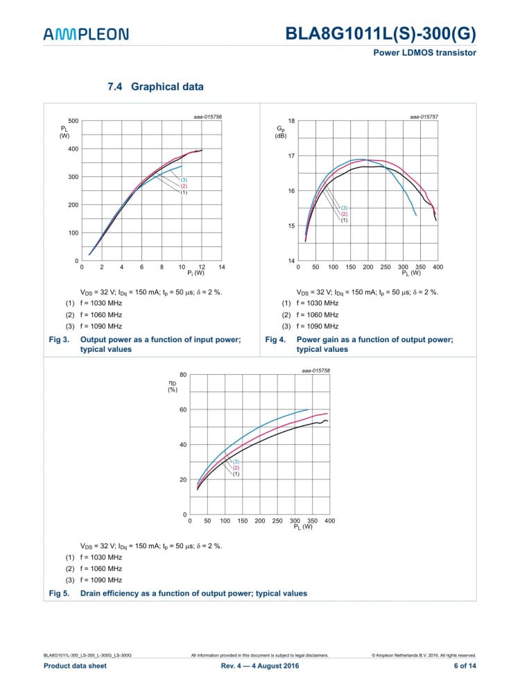 BLA8G1011LS-300GU datasheet page 6