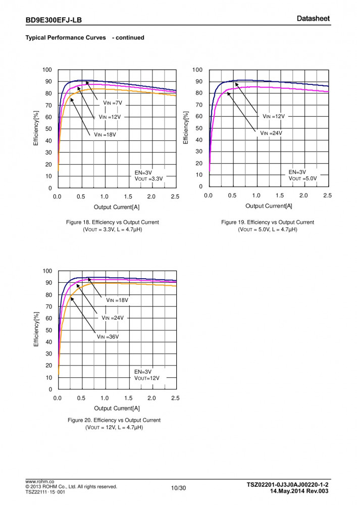 BD9E300EFJ-LBE2 datasheet page 10