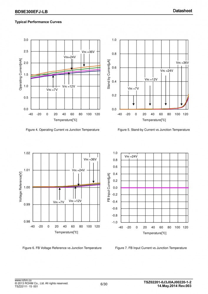 BD9E300EFJ-LBE2 datasheet page 6