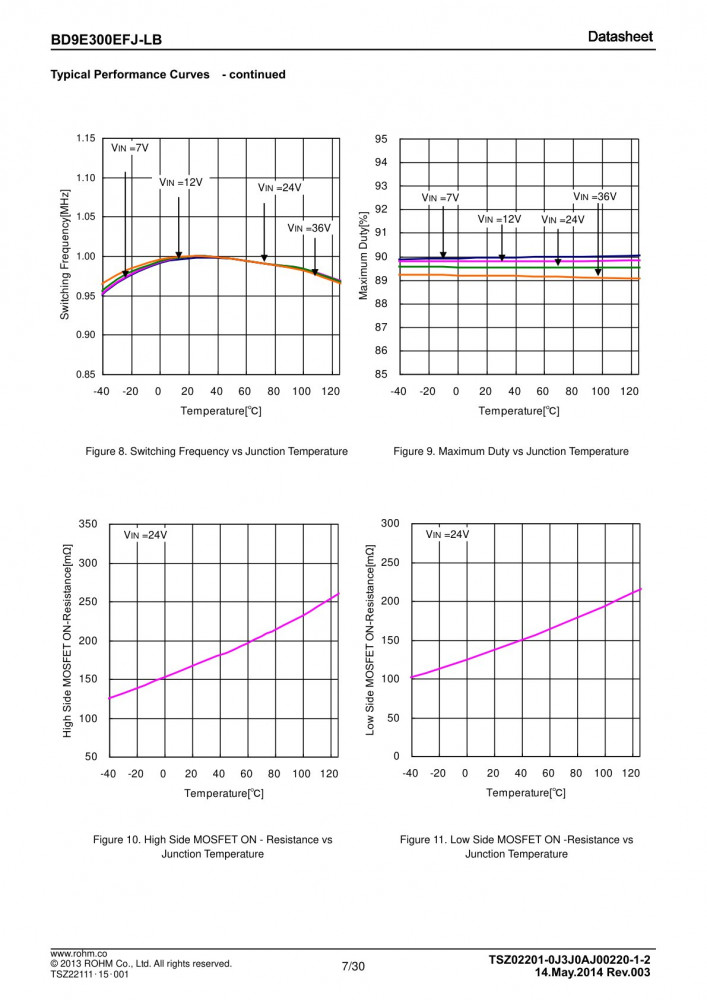 BD9E300EFJ-LBE2 datasheet page 7