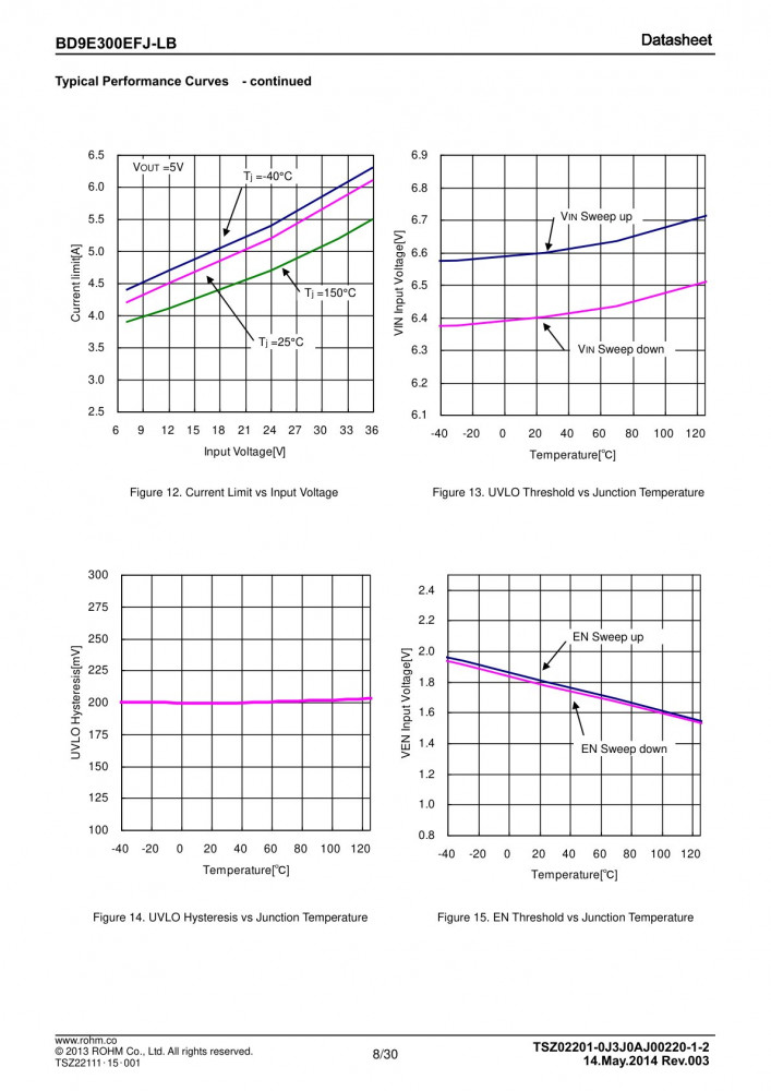 BD9E300EFJ-LBE2 datasheet page 8
