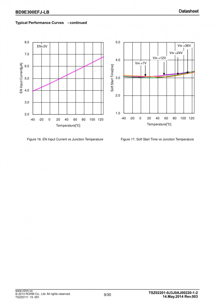 BD9E300EFJ-LBE2 datasheet page 9