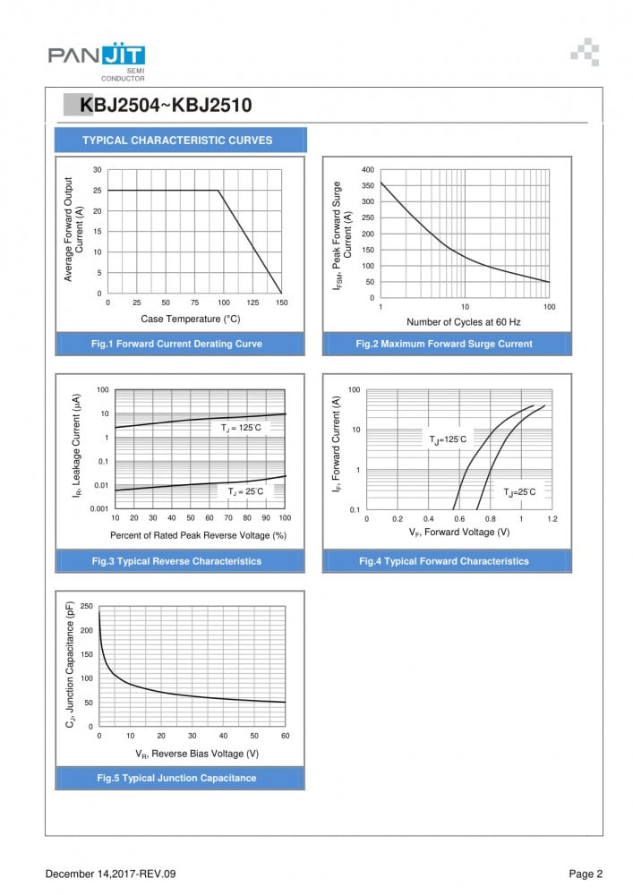 PANJIT KBJ2510 datasheet page 2