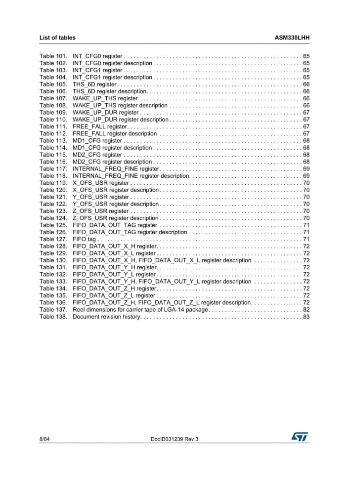 ASM330LHH datasheet page 8