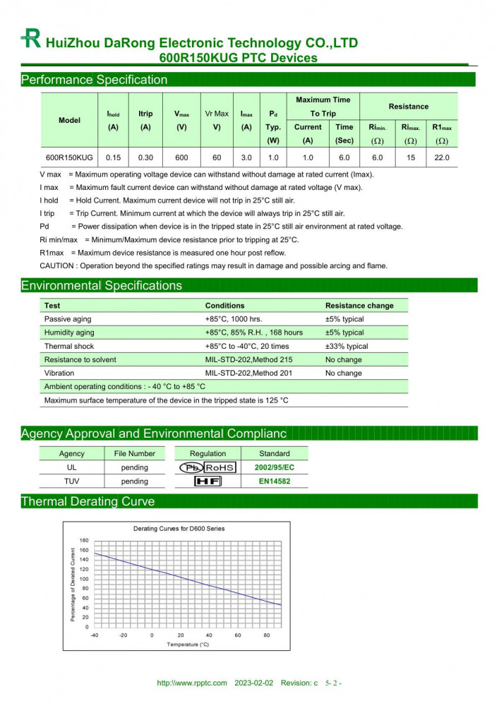 600R150KUG datasheet page 2
