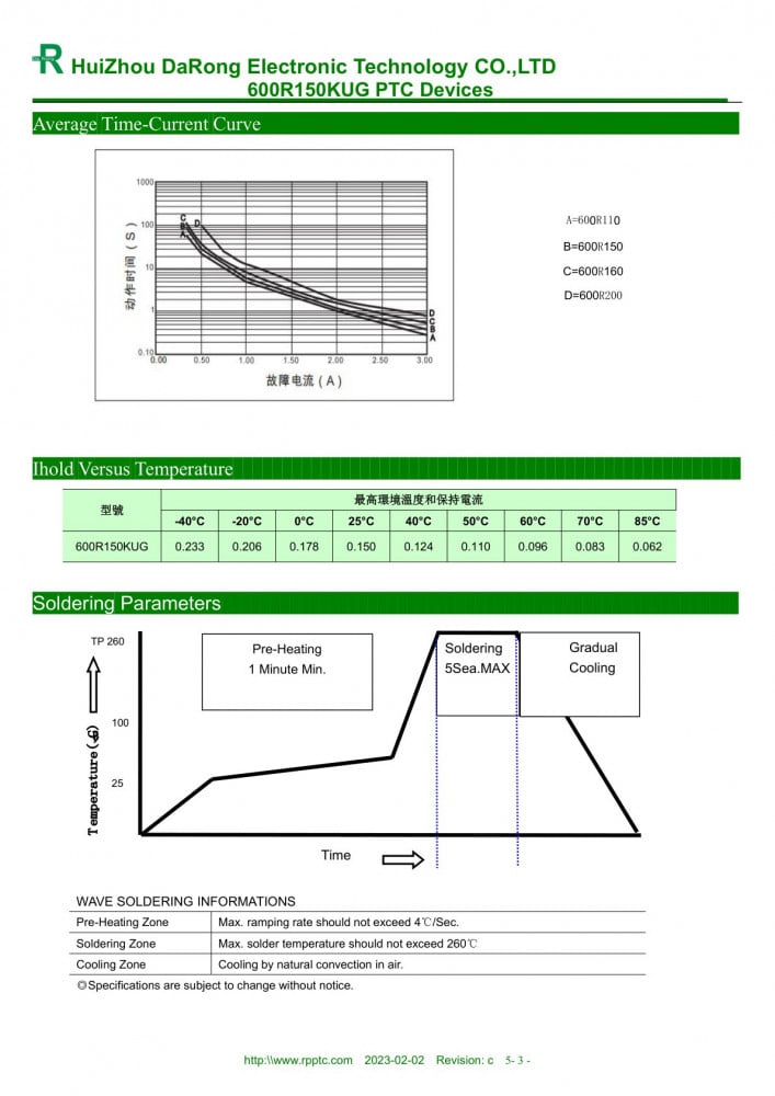 600R150KUG datasheet page 3