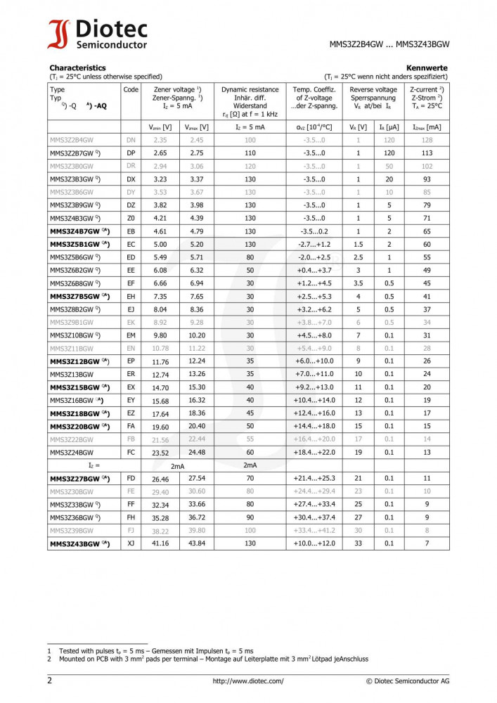 DIOTEC SMD planar Zener diode datasheet, page 2
