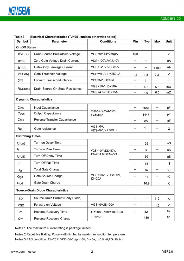 AGM035N10D datasheet page 2