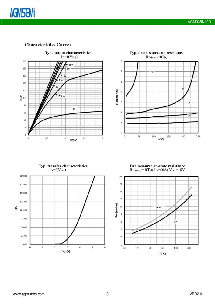 AGM035N10D datasheet page 3