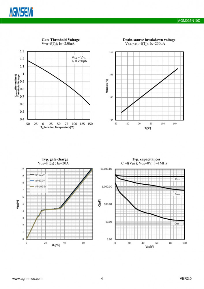 AGM035N10D datasheet page 4