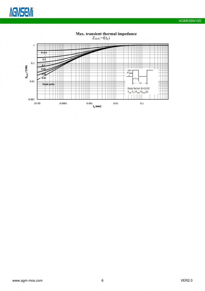 AGM035N10D datasheet page 6