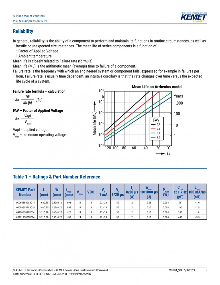 KEMET VG series document page 5