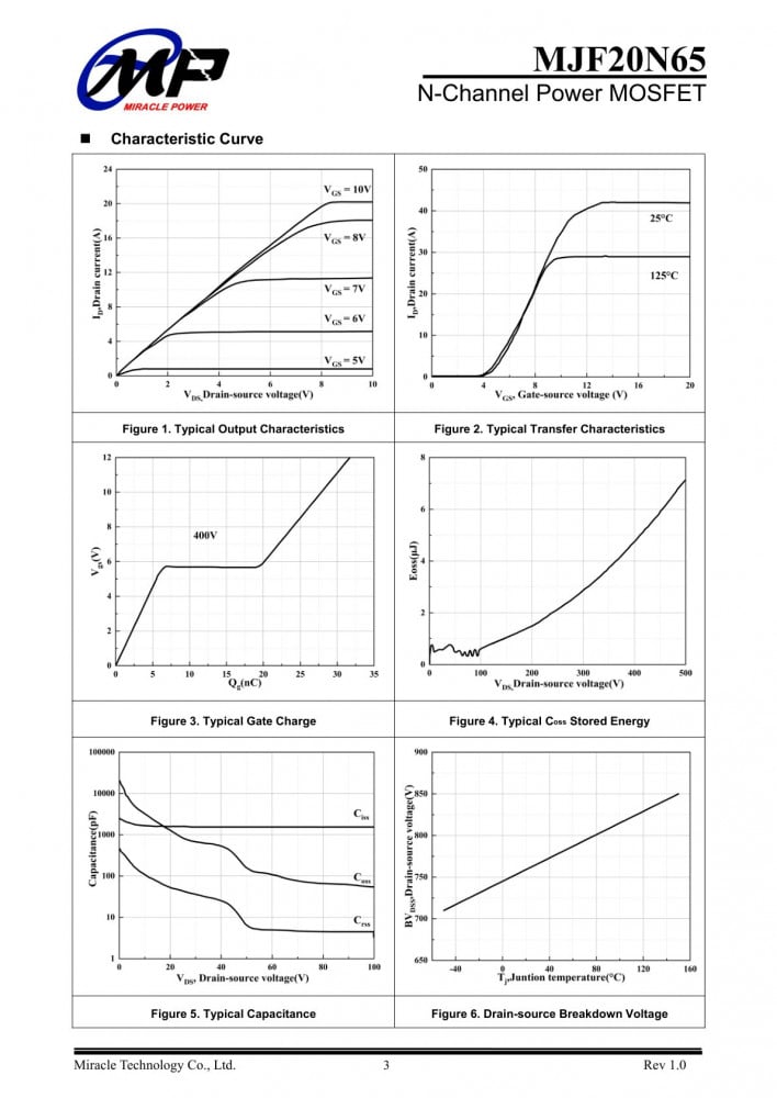 MJF20N65 datasheet page 3
