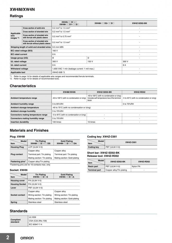 OMRON XW4Z-SD02-BK documentation page 2