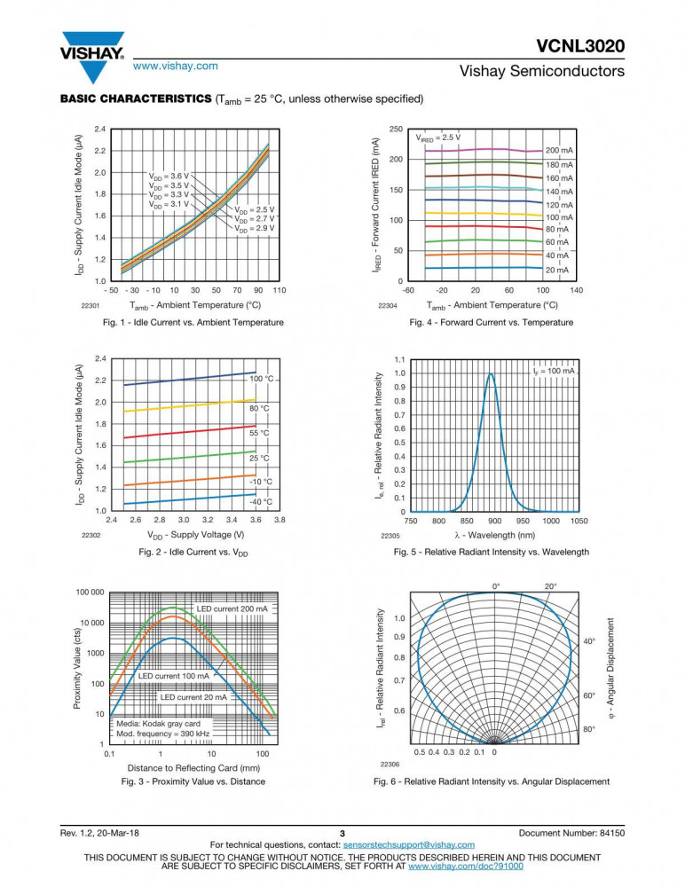 VCNL3020 datasheet page 3