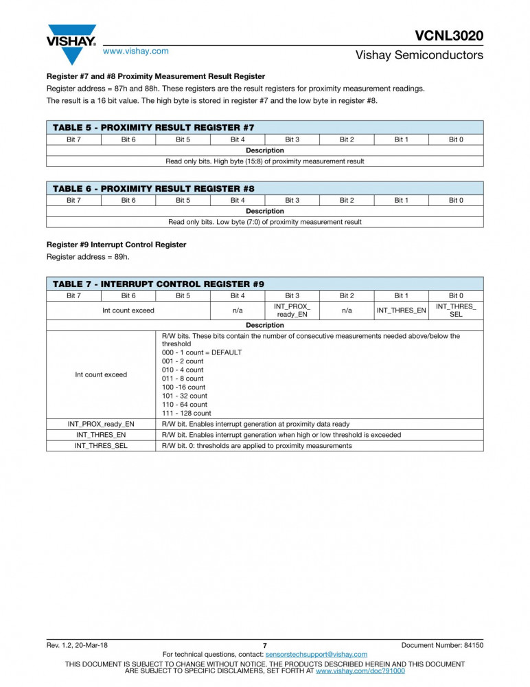 VCNL3020 datasheet page 7