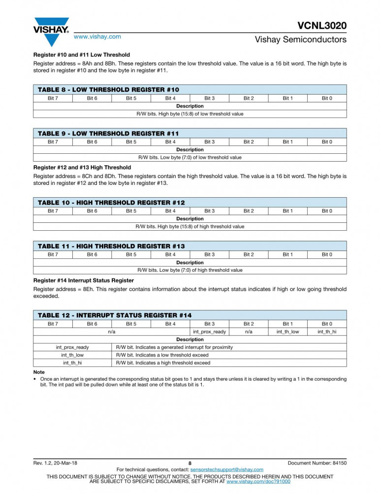 VCNL3020 datasheet page 8