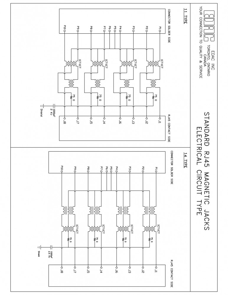 EDAC A60 document page 2