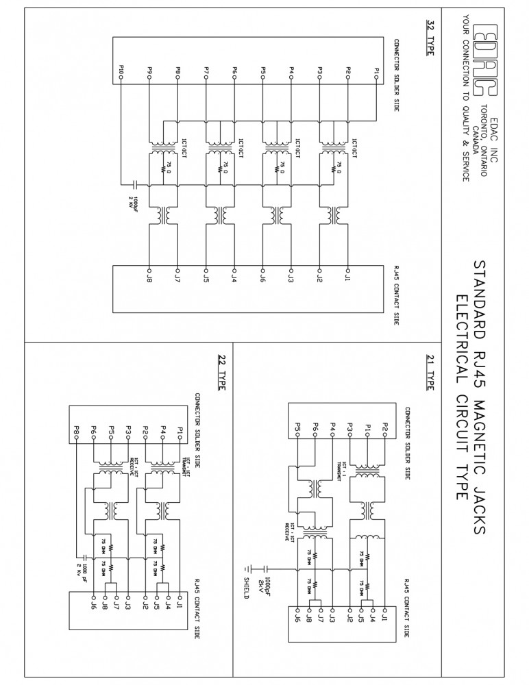EDAC A60 document page 3